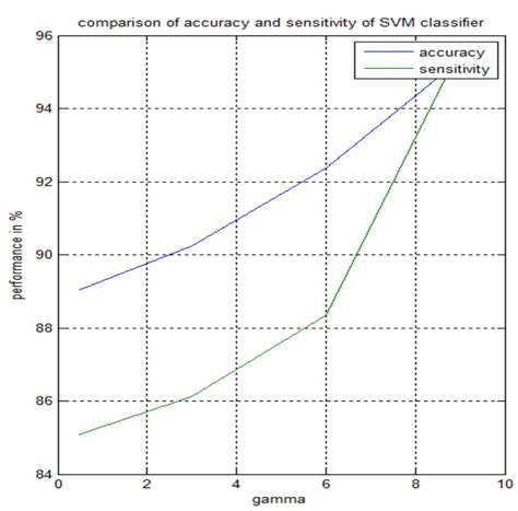 Figure 3 Pap Smear Images Classification For Early