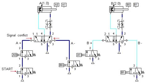 How To Develop Multiple Actuator Pneumatic Circuits Using The Cascade Method Fluidsys