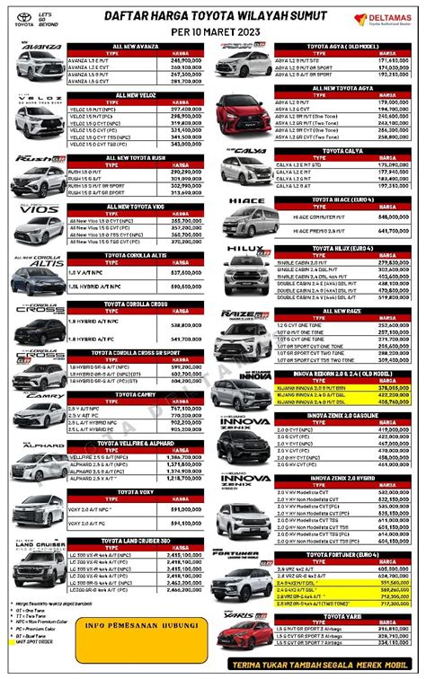 Harga Toyota