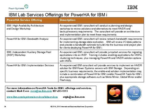 IBM System Mirror For I HA Solutions For