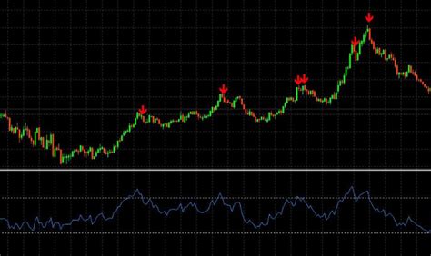 Rsi Oscillator Crossover Alert Indicator Mt4 Free Download