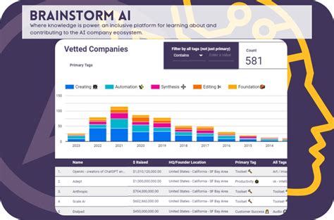 Mary Grace Hennessy On Linkedin Hrtech Ai Transformation Funding