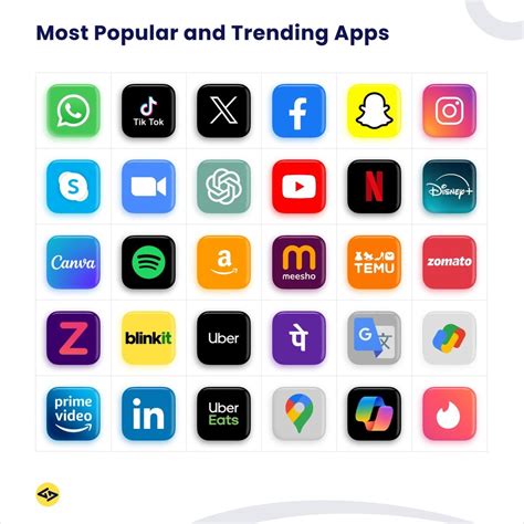 Icoderz Solutions Pvt Ltd Icoderz • Instagram Photos And Videos