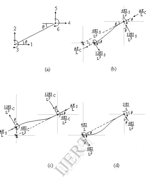 Figure 1 From A Solution For The Analysis Of Rc Framed Structure With