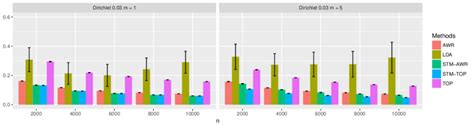 Plots Of The Estimation Errors A − A1k Download Scientific Diagram