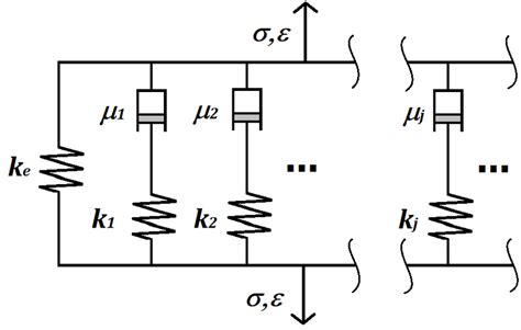 Schematics Of The Generalized Maxwell Model Download Scientific Diagram