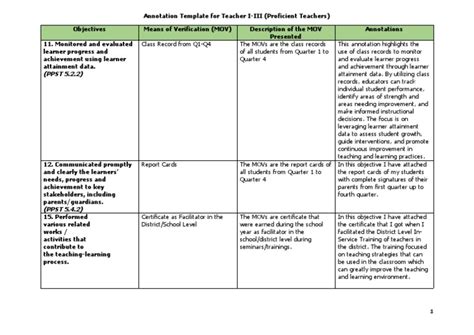 Annotation Template For Teacher I Iii Pdf Teachers Learning