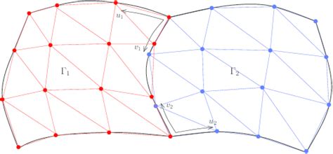 Neighboring Parametric Surfaces With Non Consistent Parameterizations Download Scientific