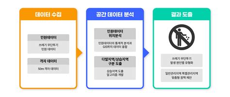 공간빅데이터 분석플랫폼