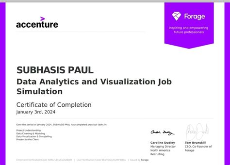 Data Analytics And Visualization On Forage ~subhasis Paul~ Posted On