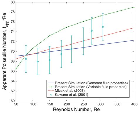 benchmarking of present computational results with the experimental