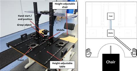 Figure 1 From Machine Learning For Optical Motion Capture Driven Musculoskeletal Modeling From