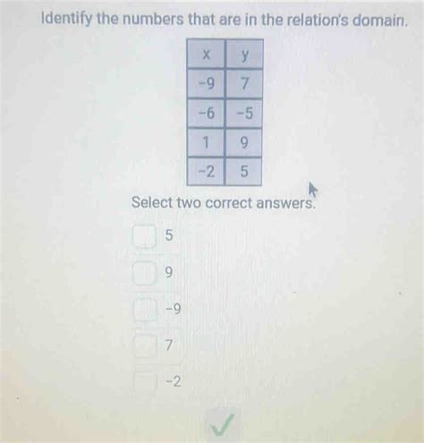 Identify The Numbers That Are In The Relations Domain Select Two