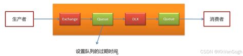 【java】基于redis的java延迟任务实现java Redis实现延时队列 Csdn博客 【java】基于redis的java延迟任务实现java Redis实现延时队列 Csdn博客