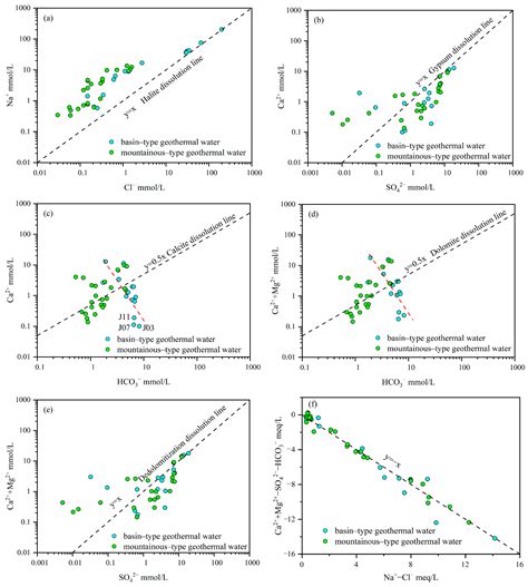 Hydrogeochemical Evolution Isotopic Insights And Genetic Models Of Geothermal Water In Anhui