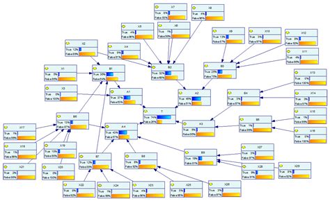 Poisoning And Asphyxiation Risk Assessment In A Steel Plant Based On Fuzzy Bayesian Network