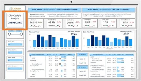 Create Professional Power Bi Dashboard By Tariqasif78 Fiverr