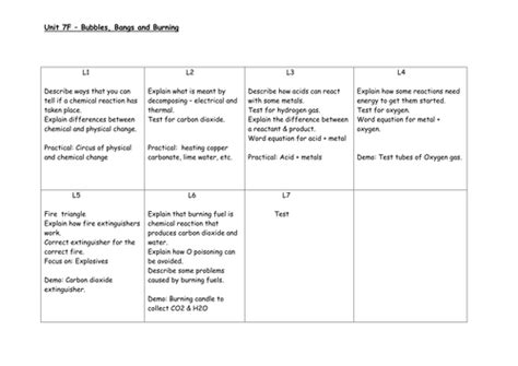 Year 7 Planning Science Lessons Helpful For New To Teaching Teaching Resources