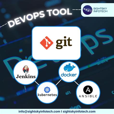 Devops Git Ansible Devopsengineers Sightskyinfotech