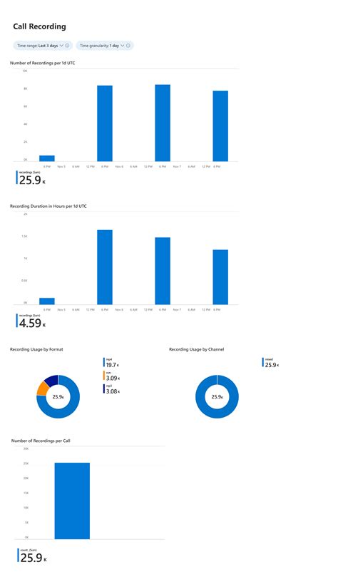 azure 通訊服務通話錄音深入解析預覽 an azure communication services concept document