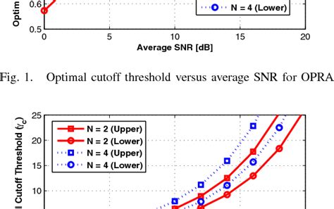 Figure 1 From On The Capacity Of Opportunistic Cooperative Networks Under Adaptive Transmission