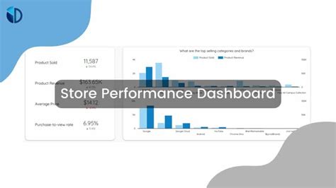 The Key Elements Of A Store Performance Dashboard Data Bloo
