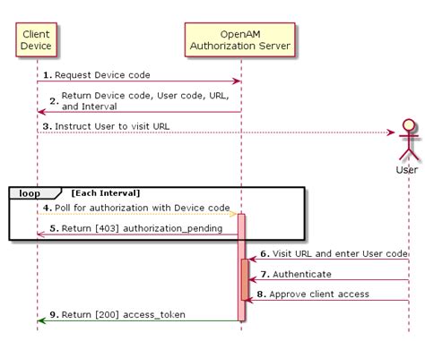 User Does Not Have Appropriate Authorization Level For File