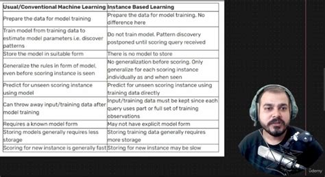 Shivam Singh On Linkedin Machinelearning Learning Datascience