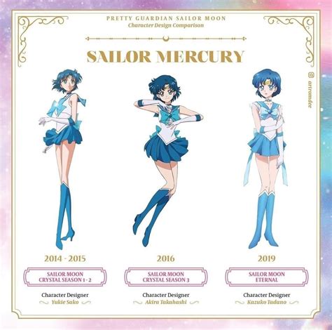 Sailor Mercury Mizuno Ami Image By Tadano Kazuko Zerochan Anime Image Board