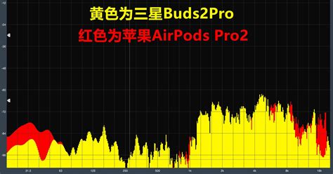 不进反退——三星buds 2 Pro测评 知乎