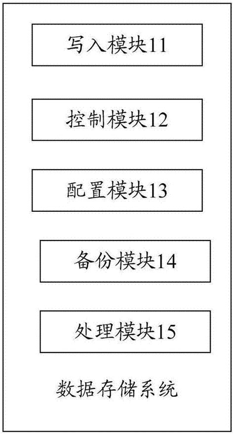 一种数据存储方法及系统与流程
