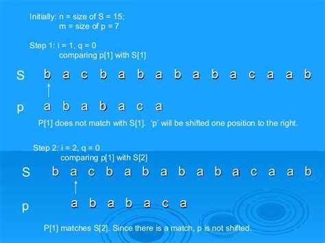 Knut Morris Pratt Algorithm