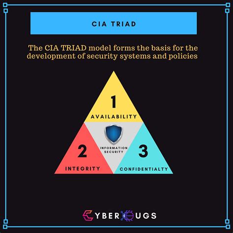 WHAT IS CIA TRIAD