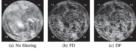 figure 1 from multiresolution volume filtering in the tensor compressed