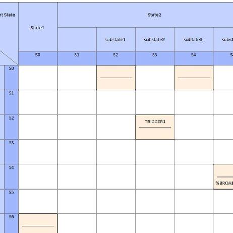 Example Of The State Transition Matrix Download Scientific Diagram