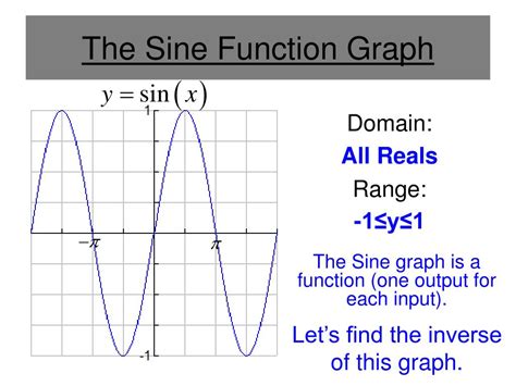 Ppt Inverses Of Trigonometric Functions Powerpoint Presentation Free