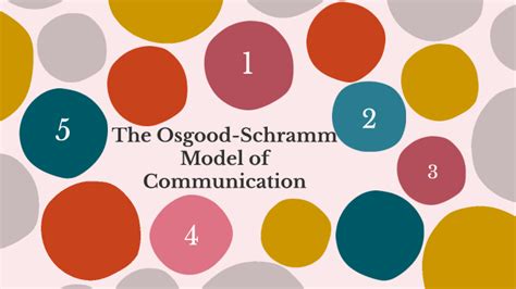 The Osgood Schramm Model Of Communication By Lindy Mae Siacor On Prezi
