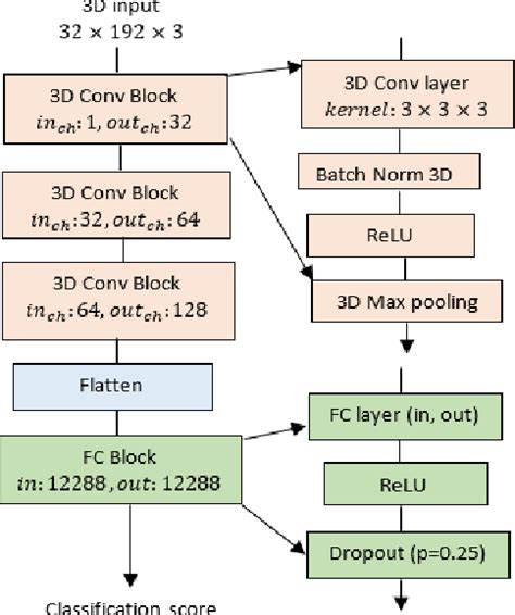 Figure 1 From Memd Hht Based Emotion Detection From Eeg Using 3d Cnn Semantic Scholar