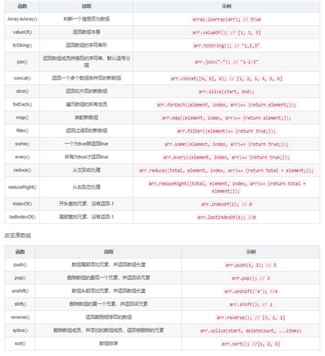 Js数组的方法和扩展运算符 阿里云开发者社区