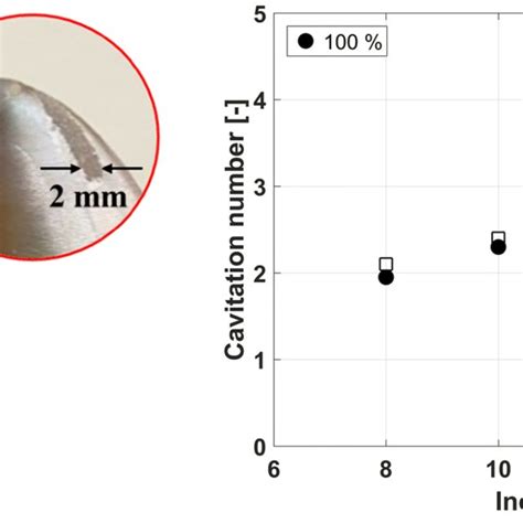 Effect Of The Tripped Boundary Layer On The Hysteresis Left The Download Scientific Diagram
