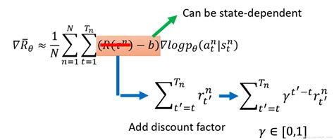 强化学习课程笔记之policy Based方法policy Based Csdn博客 强化学习课程笔记之policy Based方法policy Based Csdn博客