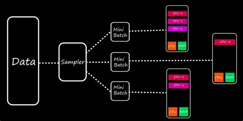Pytorch Distributed Data Parallel Ddp Training In Kaggle