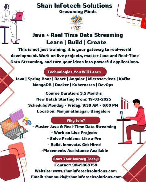 Java Springboot React Angular Microservices Kafka Mongodb Docker Shanmukh Inamdar