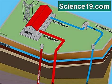Az elem azonos izotópjai közötti különbség Tudományos És Népszerű Multimédiás Portál 2025