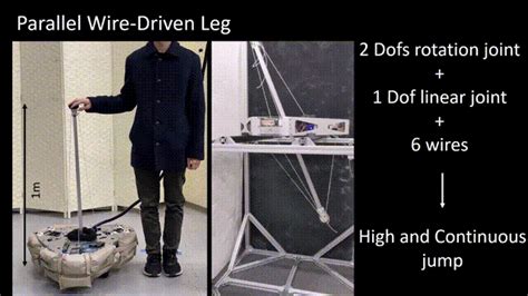 Ramiel A Parallel Wire Driven Monopedal Robot For High And Continuous Jumping