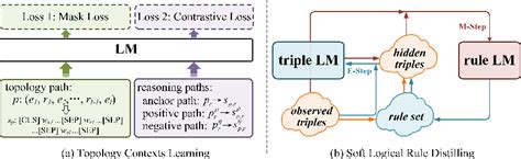 figure 2 from fusing topology contexts and logical rules in language