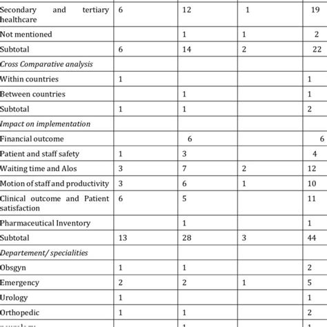 Matrix Analysis Of Empirical Paper Download Scientific Diagram