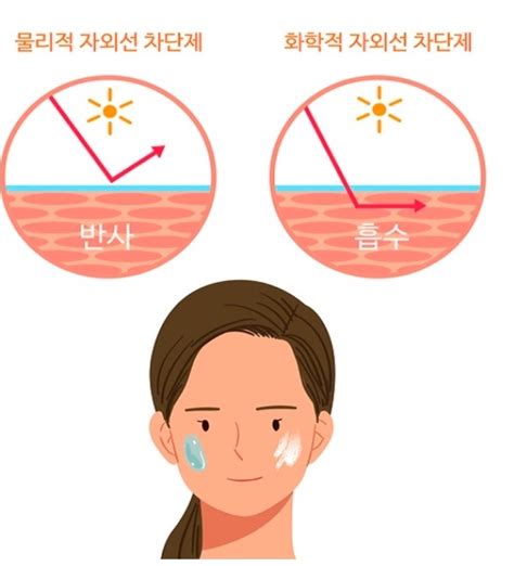 두바이아부다비 날씨 6월 낮 평균 온도 40도 최악의 자외선 지수 최고 위험 13 레벨 Feat 썬크림자외선 차단제 가이드 네이버 블로그