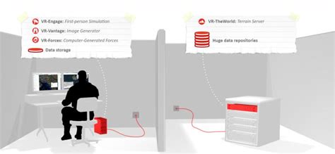 St Engineering Training And Simulation On Linkedin Simulation Training Stengineering