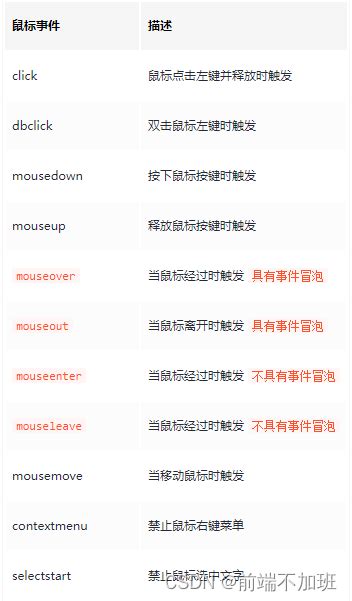 原生js 之 Dom操作)js Dom Csdn博客 原生js 之 Dom操作)js Dom Csdn博客